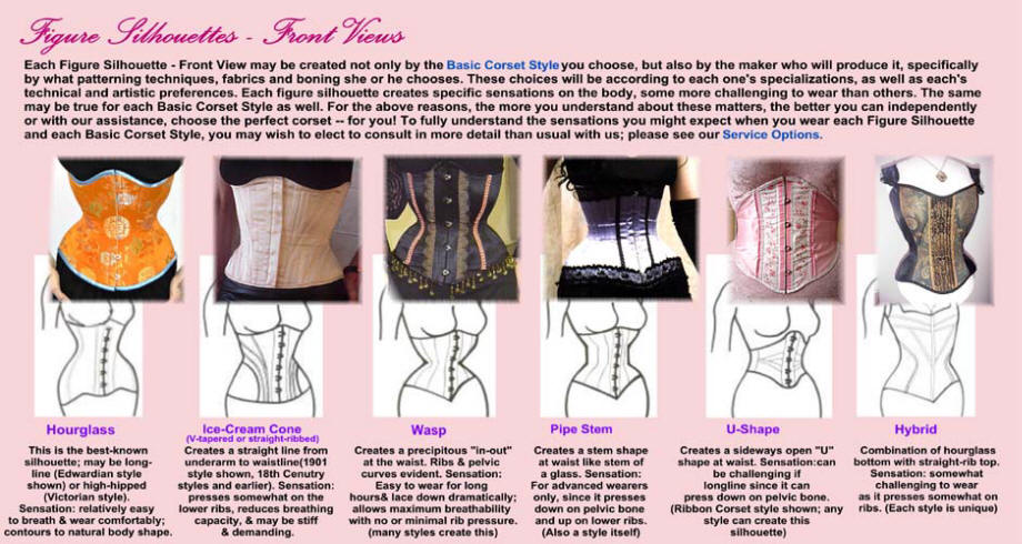 Tipos De Corset PDF | atelier-yuwa.ciao.jp