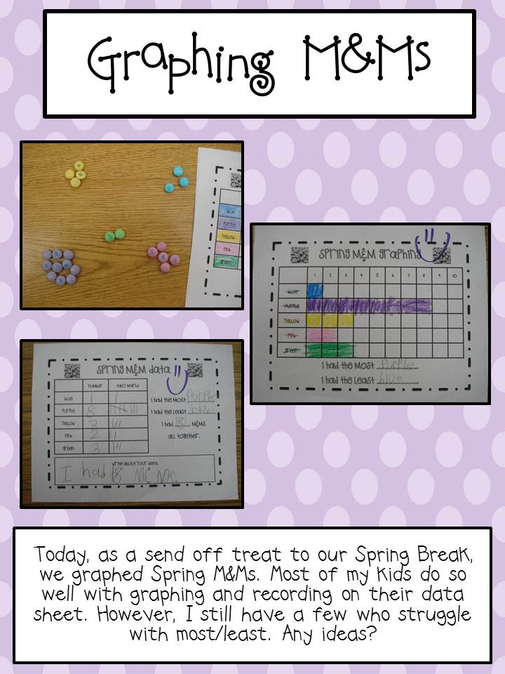 Graphing M&Ms - Primary Press