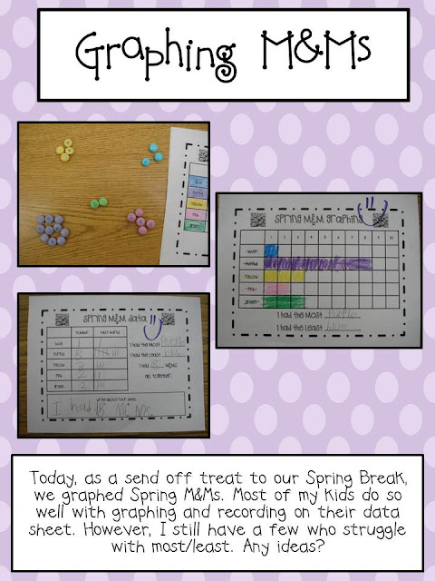 Graphing M&Ms - Primary Press