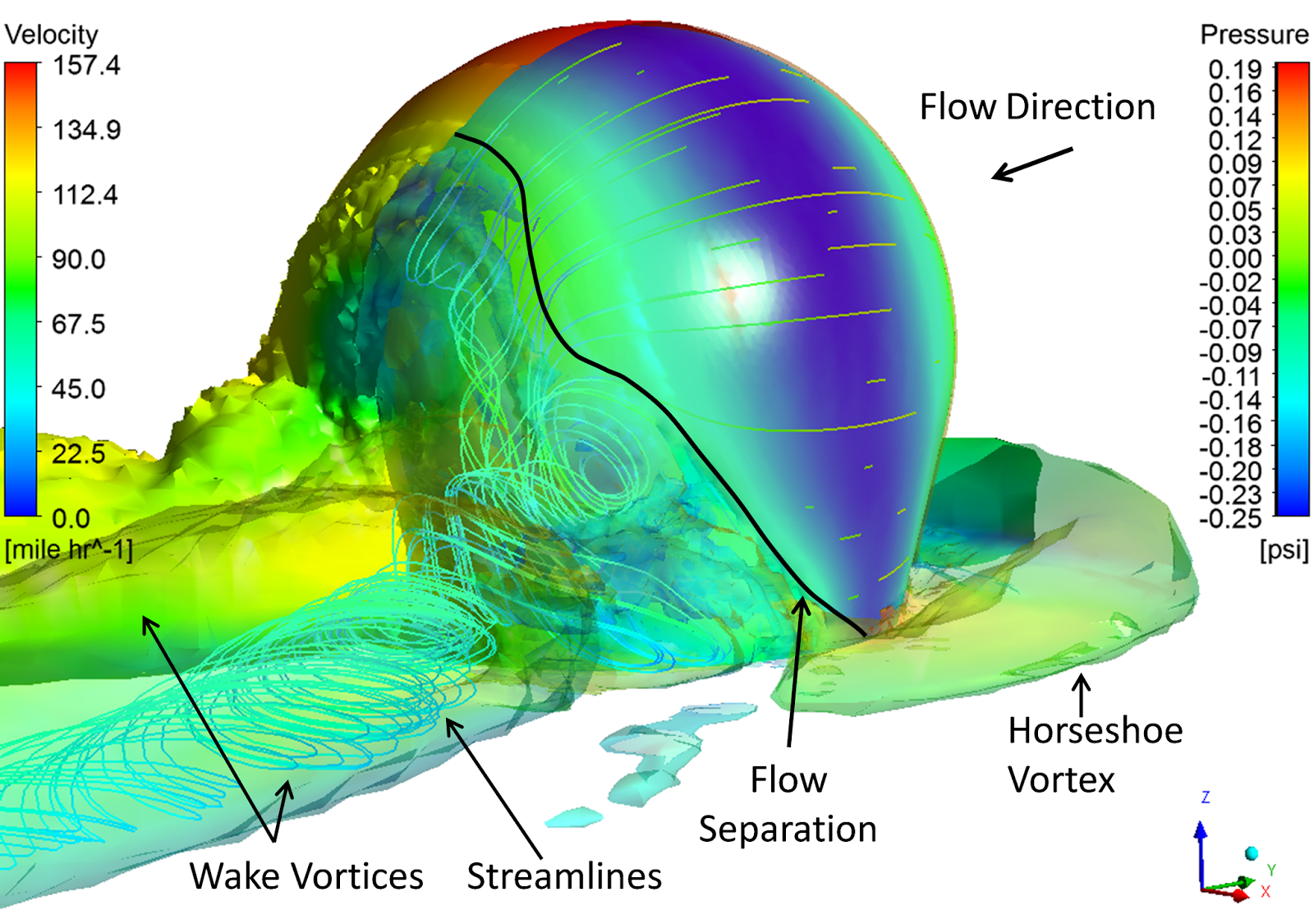 ITI-RCS: Radome Induced Vortex Shedding Part 2