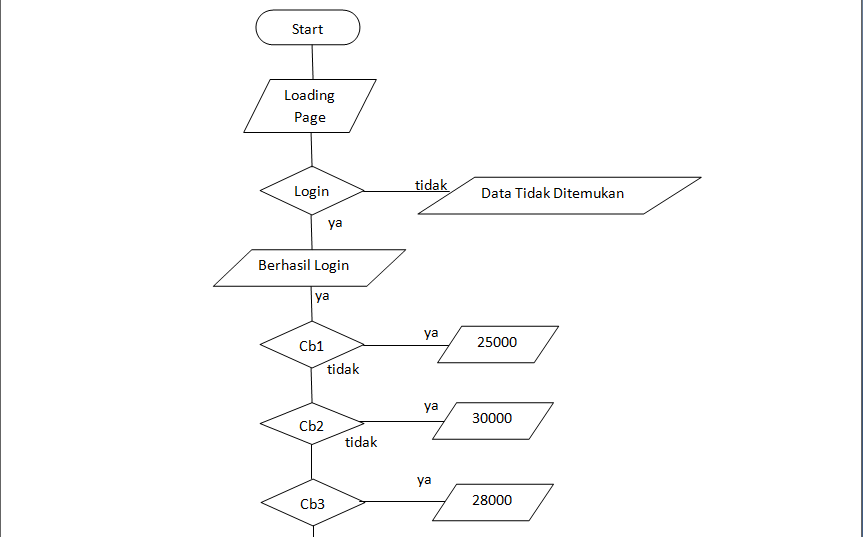 ayusulistiawati: Coding Program Aplikasi Kasir Vb.Net(visual basic 2010)