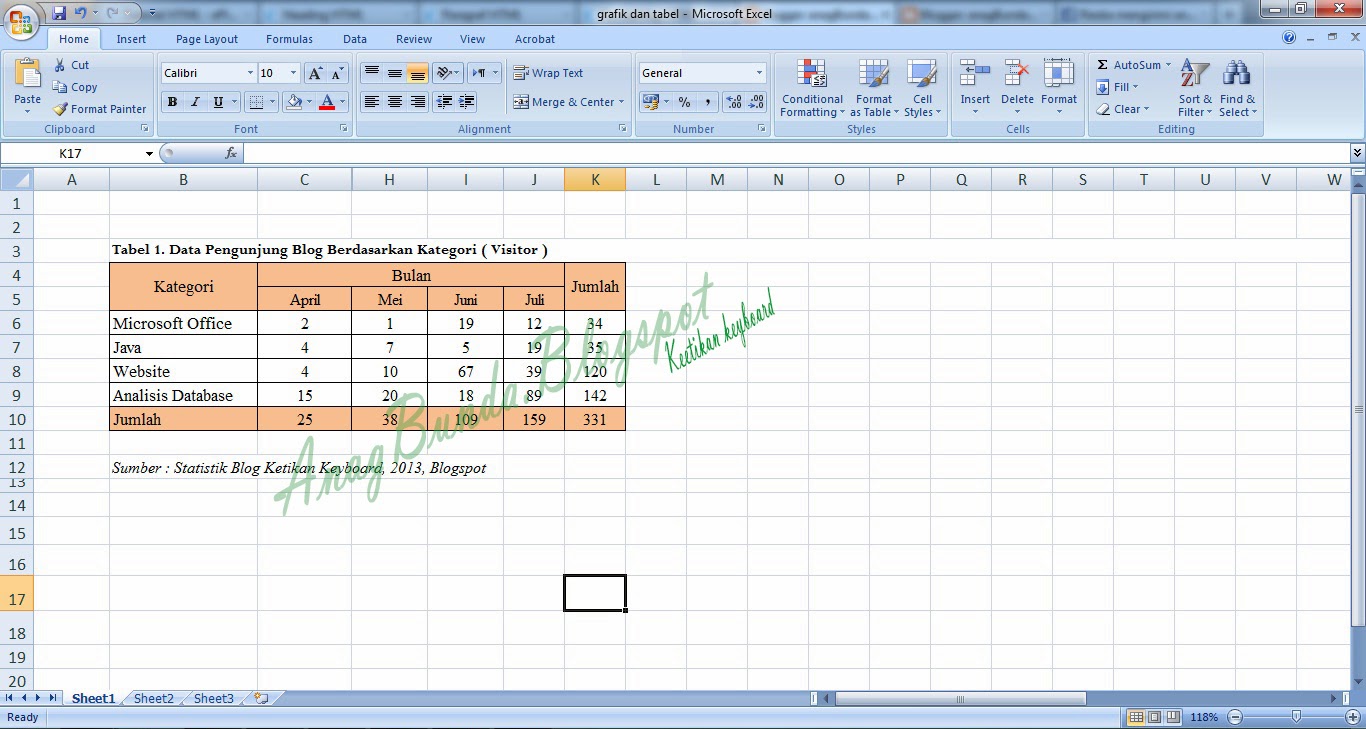 Cara Membuat Grafik Pada Excel ~ Anggun Kasturi