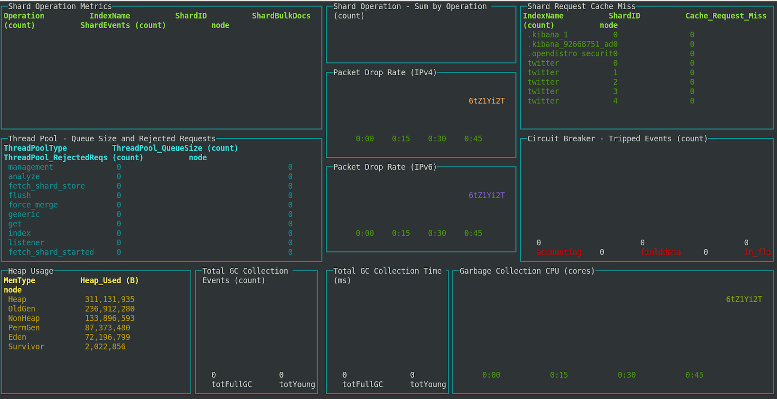 Running AWS ES Open Distro locally