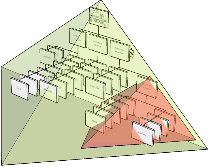 Organizational Engineering: 3-DIMENSIONAL ORGANIZATIONAL CHARTS