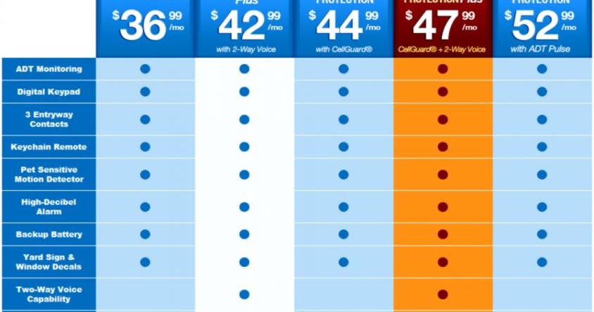 Adt Security Prices | Desktop Wallpapers