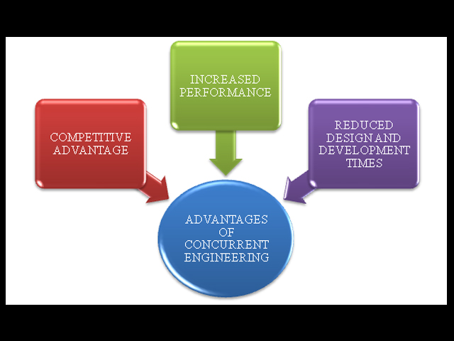 Assignment 1: Concurrent Engineering ~ FantasticDesign