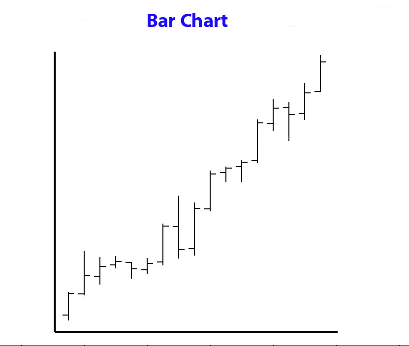 Candlestick Chart - GIGIH FOREX