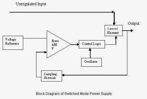 SWITCH MODE POWER SUPPLY (SMPS) | ELECTRICAL THEOREMS