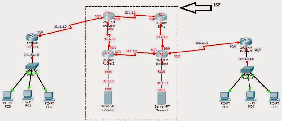 NAT (Network Address Translation) & PAT (Port Address Translation ...
