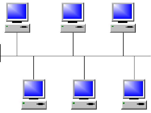 Computer & Network Engineering: Topologi LAN