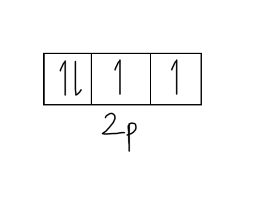 Chemaddicts: The interpreting electronic structure in box notation: