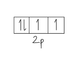 Chemaddicts: The interpreting electronic structure in box notation: