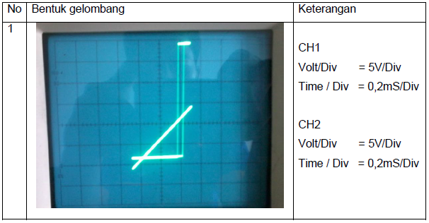 Praktikum Op-Amp Non-inverting Positif Voltage Level Detector ...