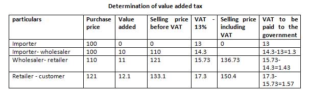 What Is Value Added And Value Added Meaning Online Account Reading what-is-value-added-and-value-added-meaning-online-account-reading