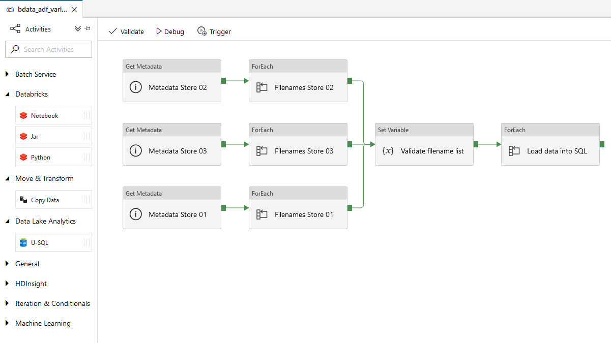 Azure Data Factory Introduces Templates Images Azure Data Factory Introduces Templates Images
