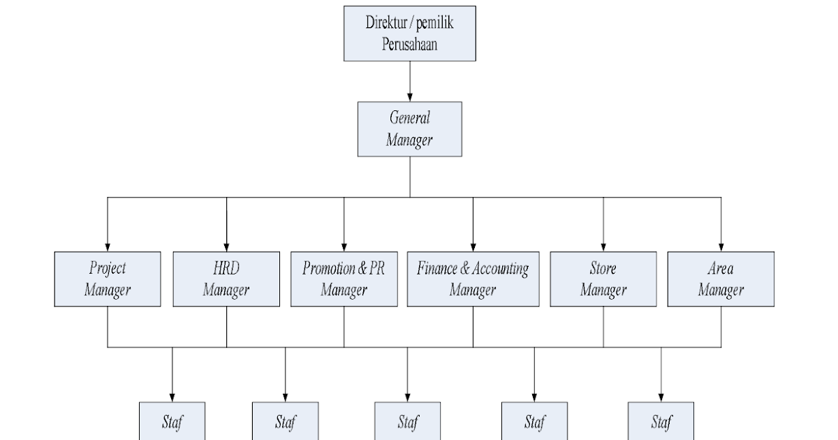 Holland Bakery: Holland Bakery