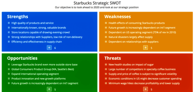 ANALISIS SWOT - ABDUL ROCHMAN