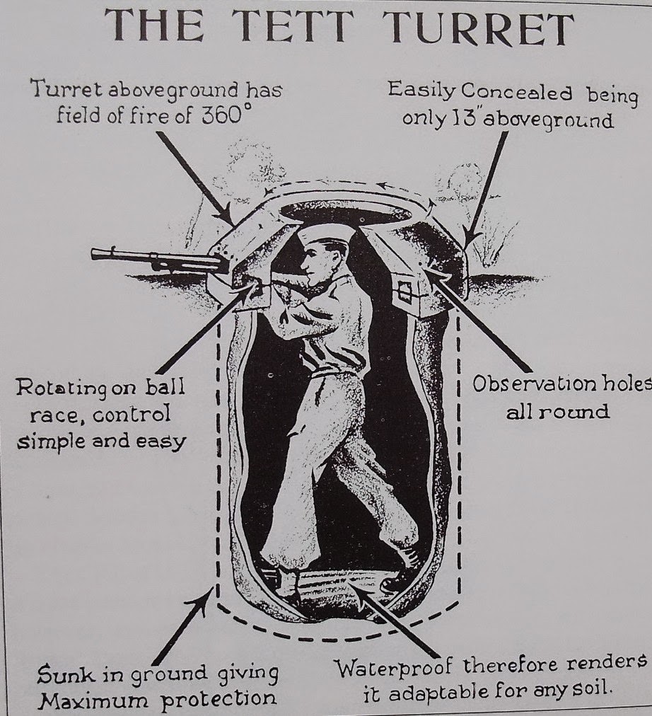 WW1 and WW2 Defences - Suffolk and beyond: Tett Turrets - Docking, Norfolk