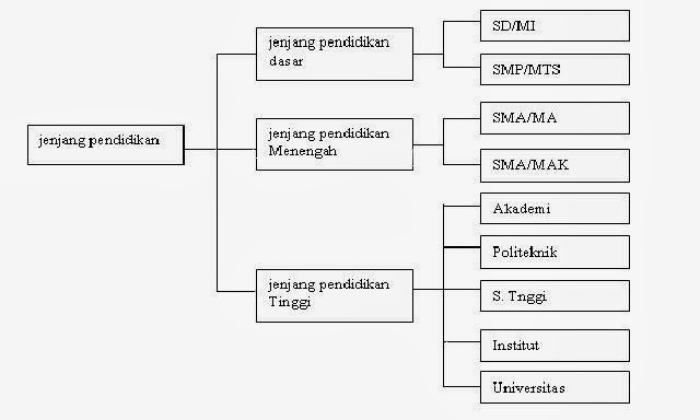 Metode Penelitian Pendidikan: TEKNIK ANALISIS DATA DALAM PENELITIAN ...