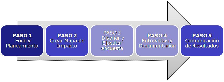 Capacitación Orientada a Resultados: Una herramienta concreta para ...