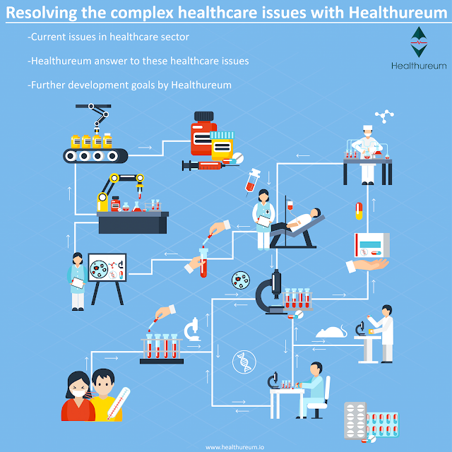 Resolving the complex healthcare issues with Healthureum