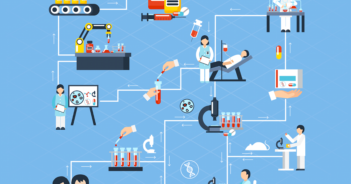 Resolving the complex healthcare issues with Healthureum