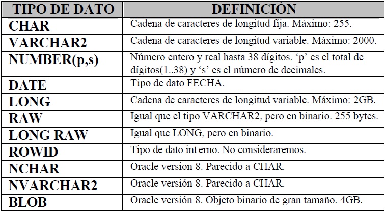 Hernández González: Lenguaje de definicion de datos DDL