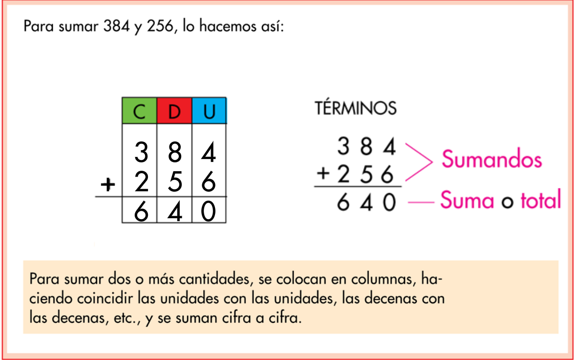 EL BLOG DE TERCERO: LA SUMA (I)