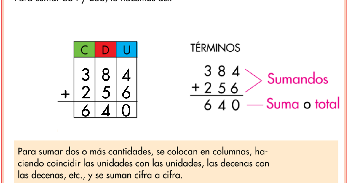 EL BLOG DE TERCERO: LA SUMA (I)