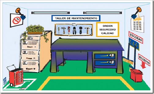 AUDITORIA Y SISTEMAS DE CALIDAD: 5 "S" DE CALIDAD