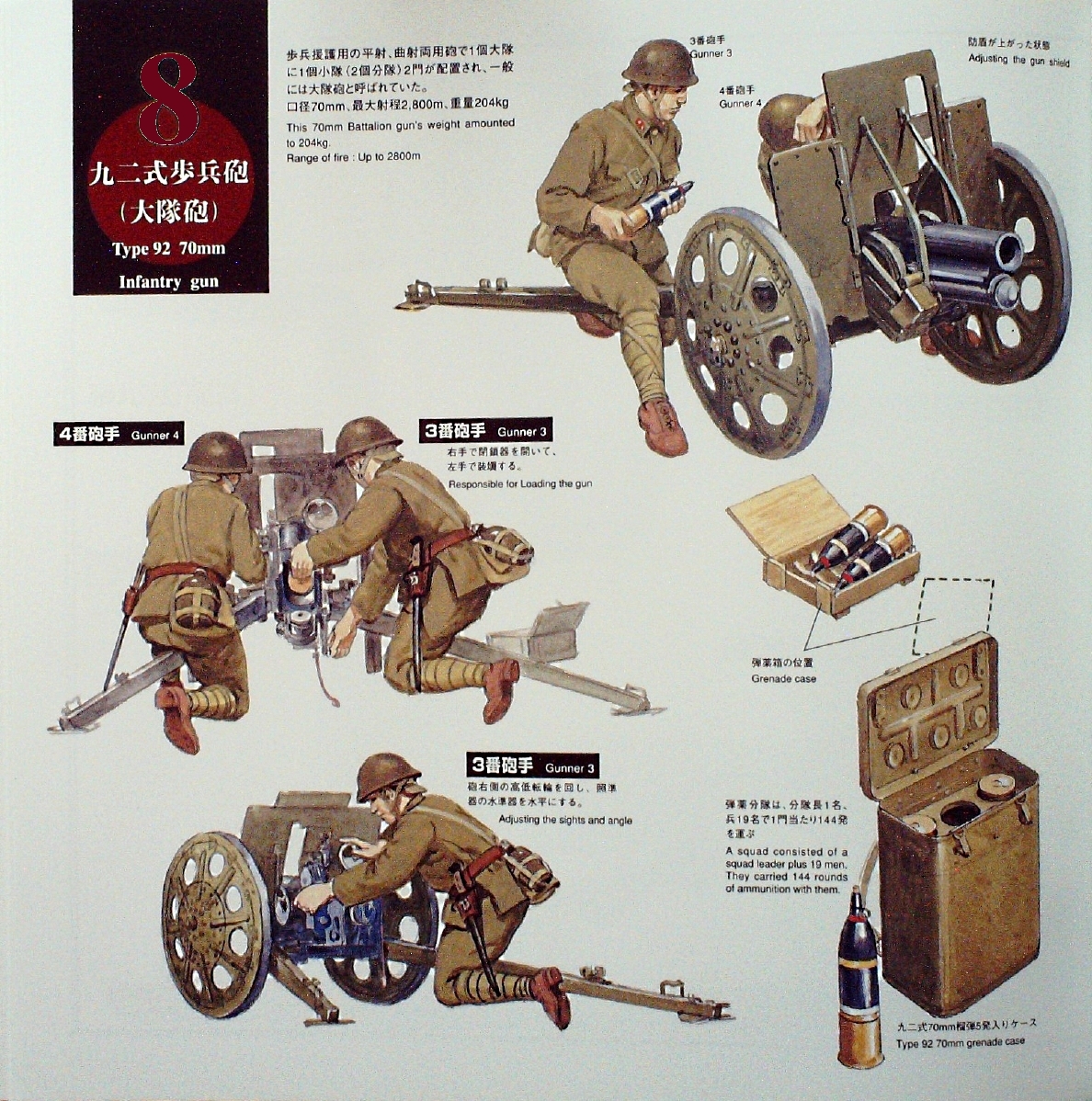 Graphic Firing Table: Decisive Battles: Kohima 1944