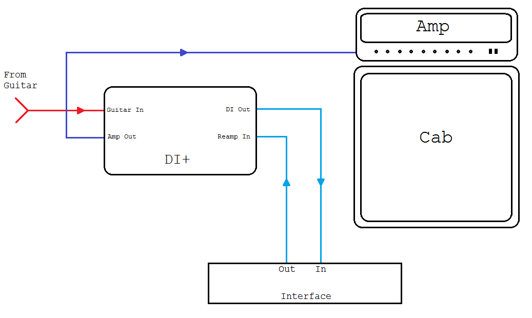 Black Box Theory: Tranformerless Active DI and Reamp circuits