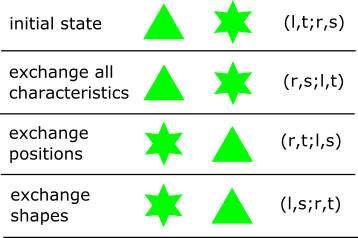 2Physics: Probing Particle Exchange Symmetry Using Interference