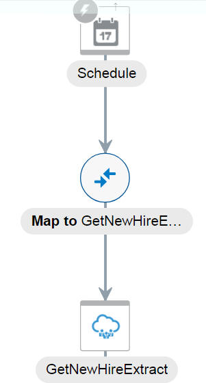 iPaaS@ORACLE.CLOUD: #678 Integration Cloud / HCM Integration & HCM ...