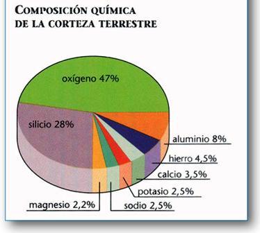 La Crosta Terrestre - Scientificando