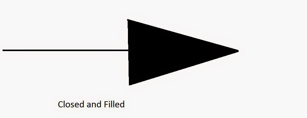 Drafting Basic For Mechanical and Civil Engineering : Types of Arrow ...