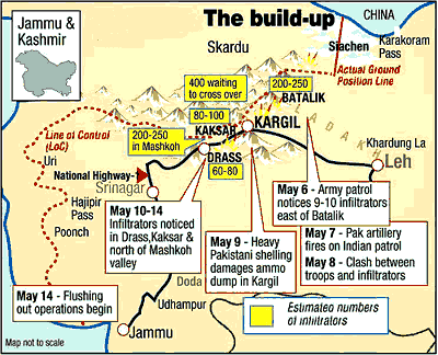 kmhouseindia: Kargil War