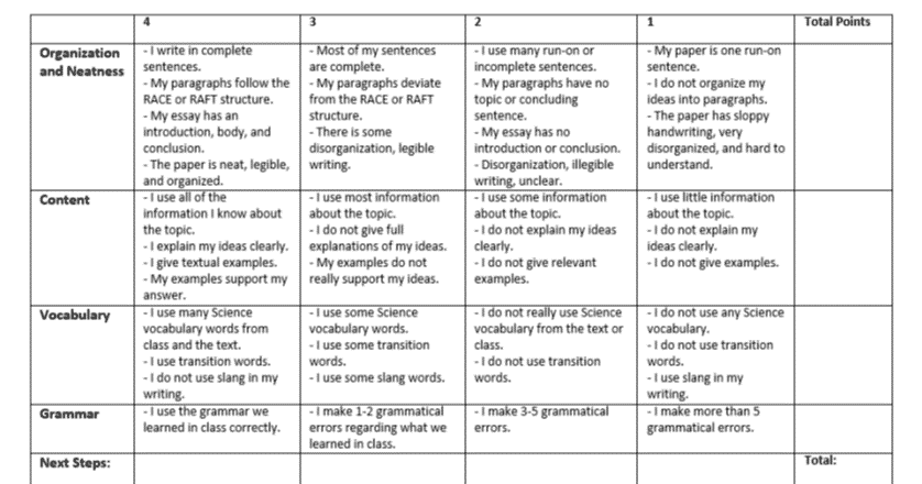 Mr. Villa's Science Stars!: Writing Prompt Rubric + Test topics