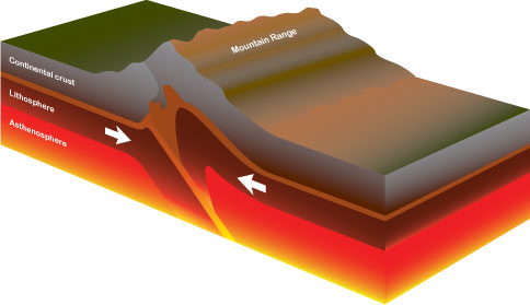 Proses Pembentukan Gunung Api