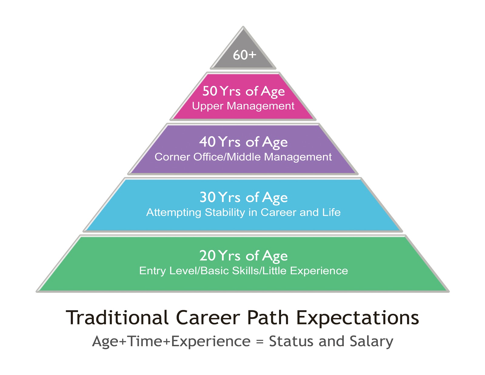 Liquid Leadership: The Official Brad Szollose Blog - Preparing The Next ...