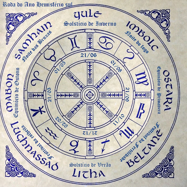 Bixo do Brejo.: Roda Do Ano (Hemisfério Sul)