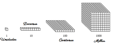 La enseñanza de los números en la educación básica. : marzo 2014