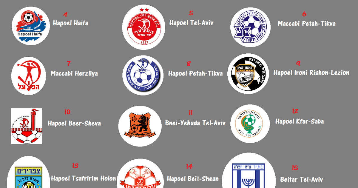 Fútbol Televisión: LIGA ISRAEL 1995/96