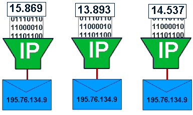 Blog de C.F.Noel para TICO II: ¿ Qué es el protocolo IP y qué utilidad ...