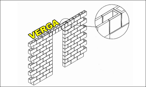 VERGA e CONTRAVERGA - O que é e como fazer - Passo-a-passo!