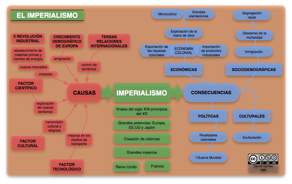 profeshispanica: Esquema sobre las causas y consecuencias del ... profeshispanica: Esquema sobre las causas y consecuencias del ...