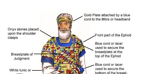Crossroads Sermon Blog: The Gospel in the Old Testament: The High Priest