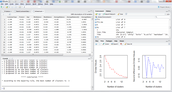 Tech Goodies: Cluster Analysis using R with banking customer balance ...