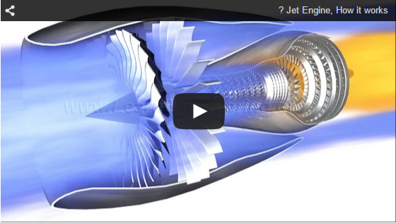 How a Jet Engine Works ? ~ Electrical Engineering Pics
