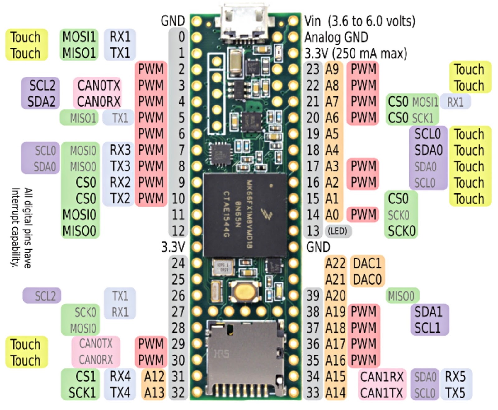 little-scale: Teensy 3.6 with MCP4251 Digital Potentiometer